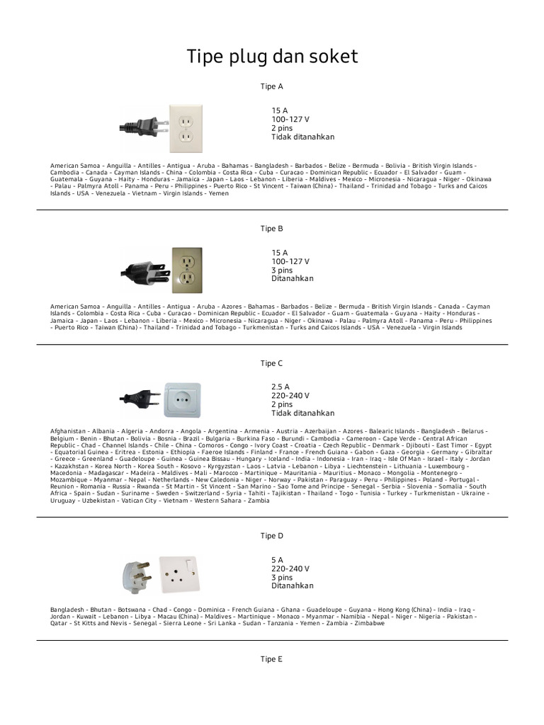 Tipe Plug Dan Soket | PDF