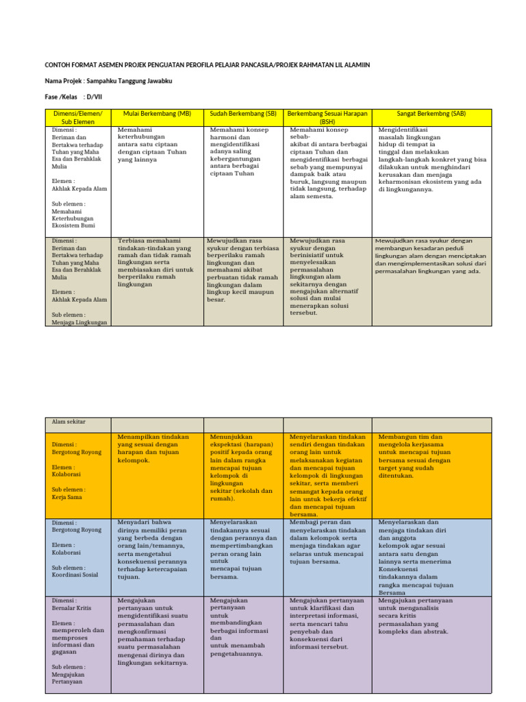 CONTOH FORMAT ASEMEN P5 Untuk Latihan | PDF