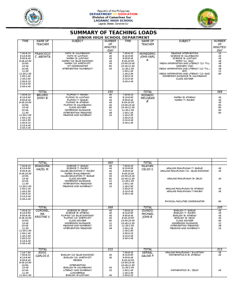 Teaching Loads | PDF