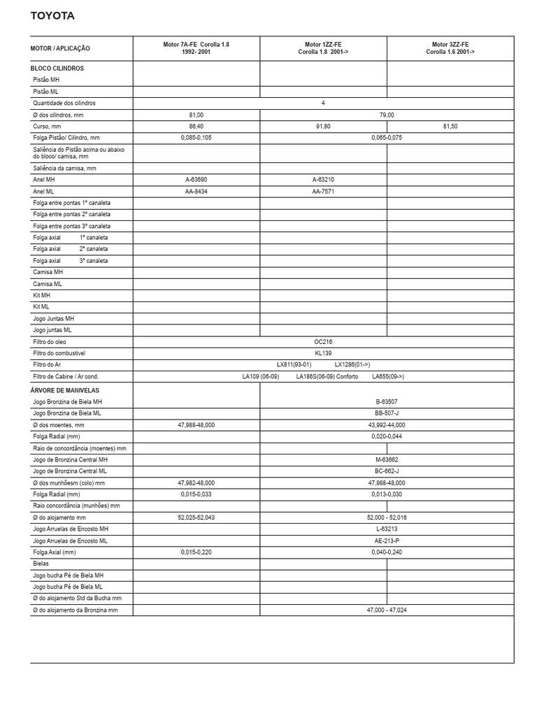 Torques Informacoes Tecnicas Motores 75 | PDF
