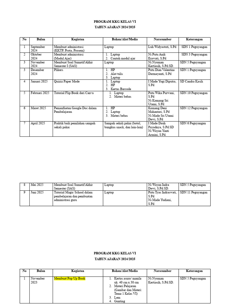 Program KKG Kelas Vi 2024-2025 | PDF