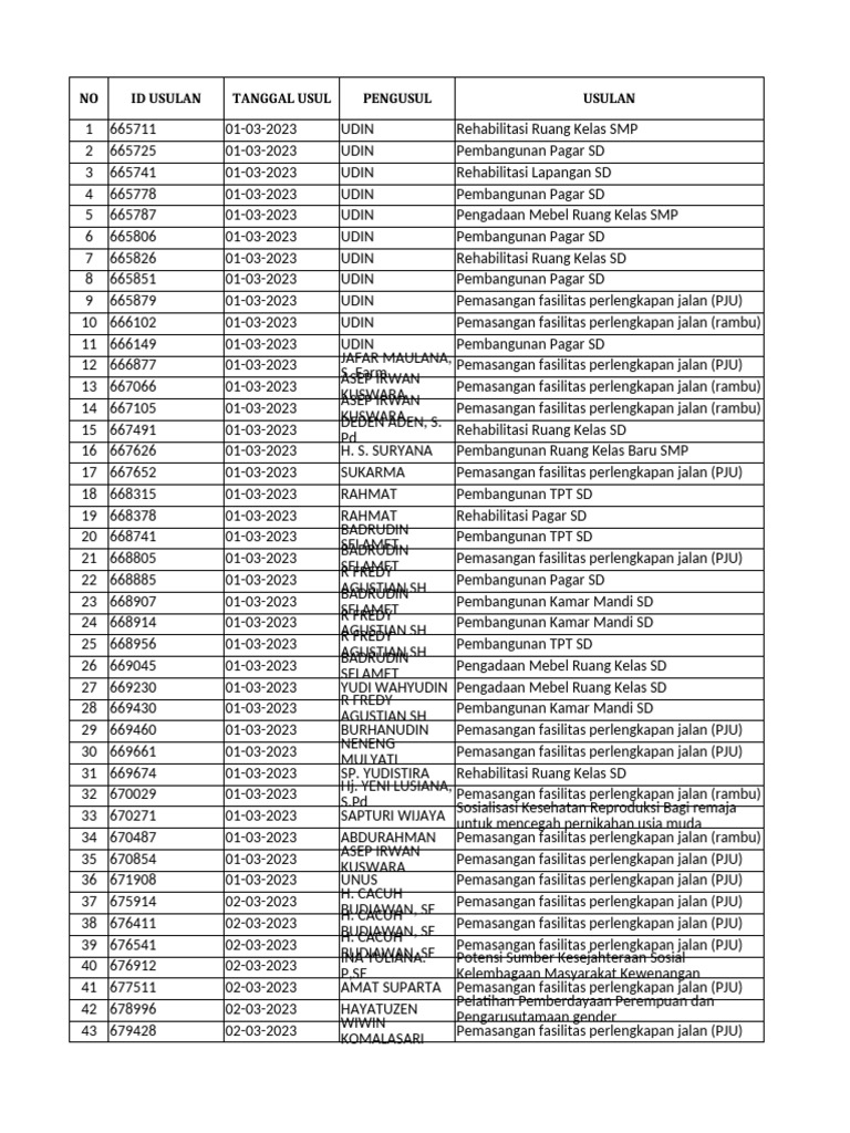 Export Excel Ditolak Kab Kota Usulan Pokir | PDF Export Excel Ditolak Kab Kota Usulan Pokir | PDF