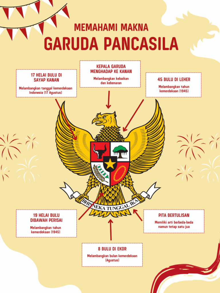 Garuda | PDF
