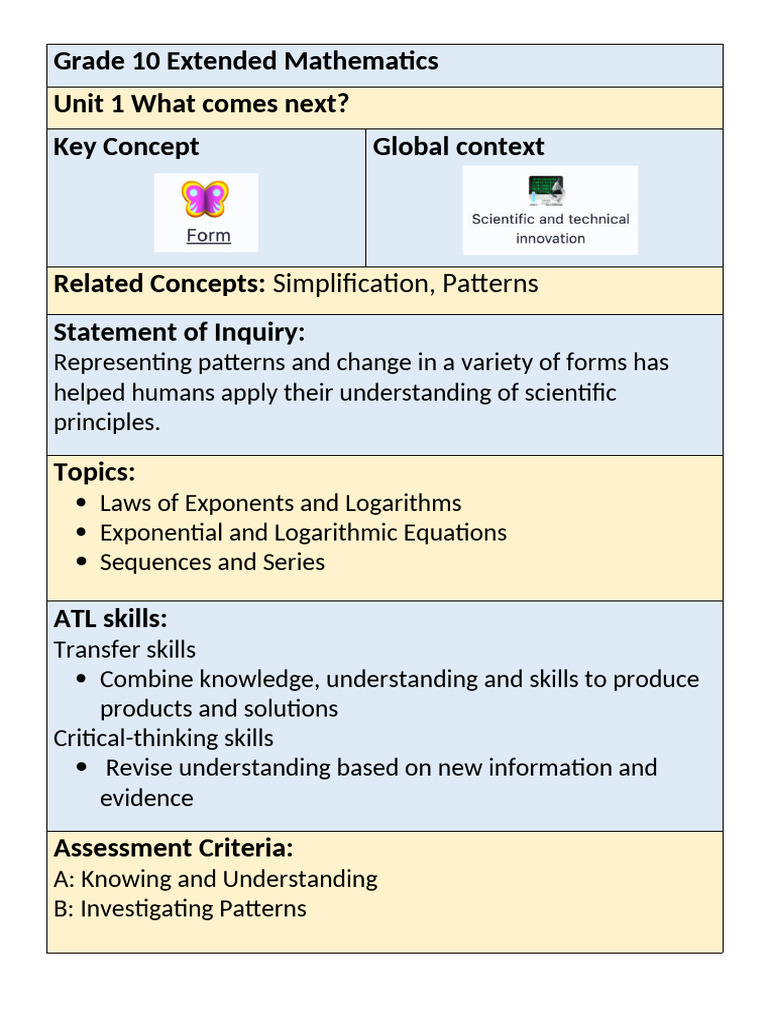 Unit Info Template | PDF