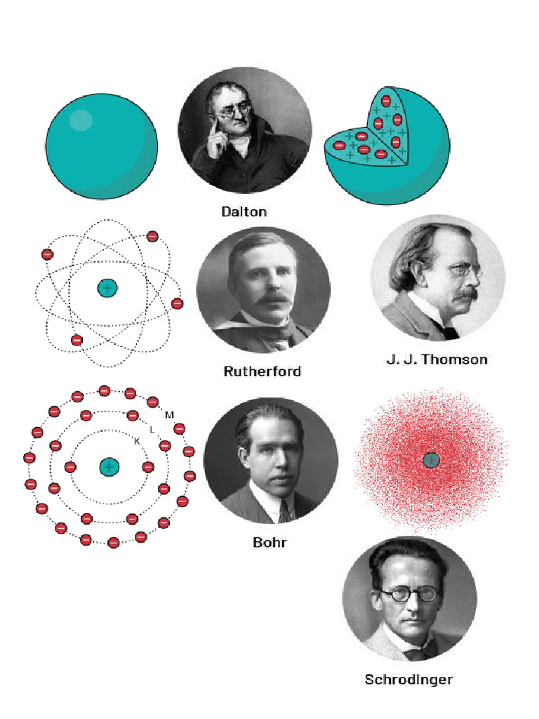 Evolución Del Átomo | PDF