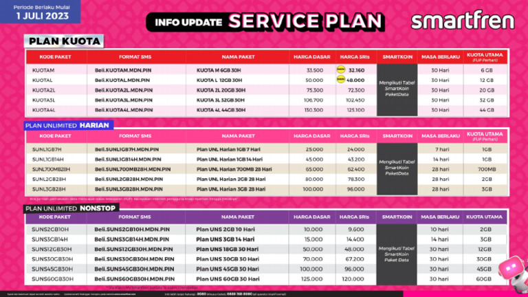 Info Update Service Plan - Juli 2023 | PDF