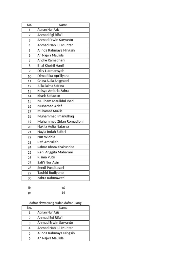 Daftar Siswa Kelas Xi Xii Tp 2024 2025 Pdf