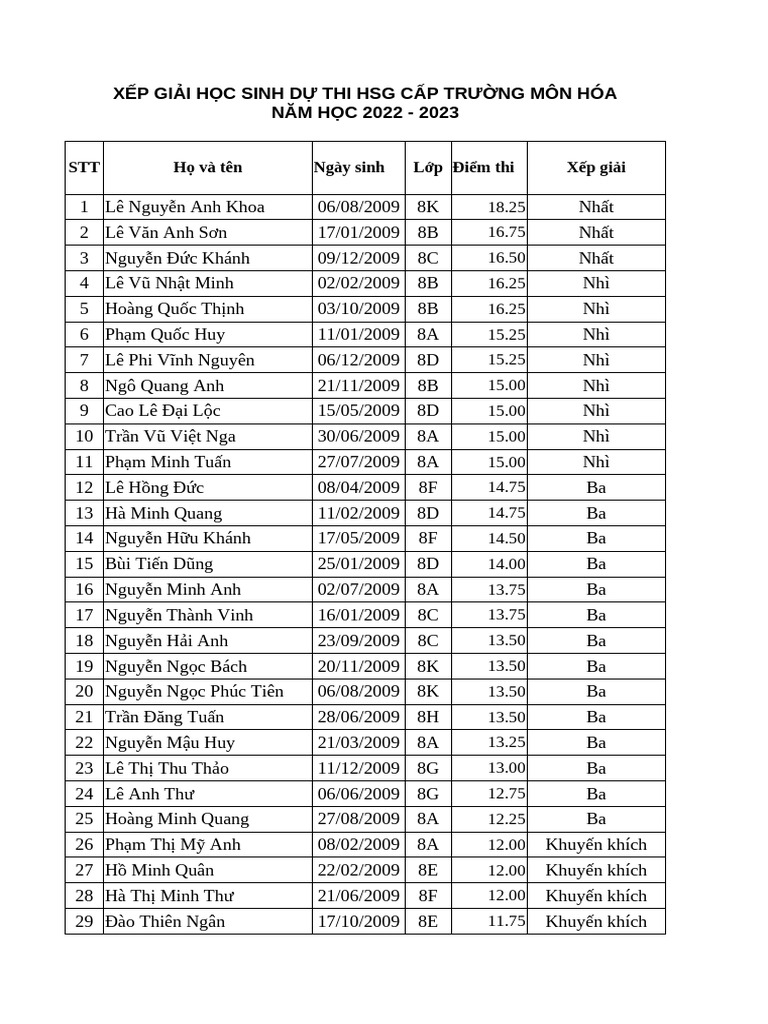 Xep Giai Hoá 8 Cap Truong | PDF