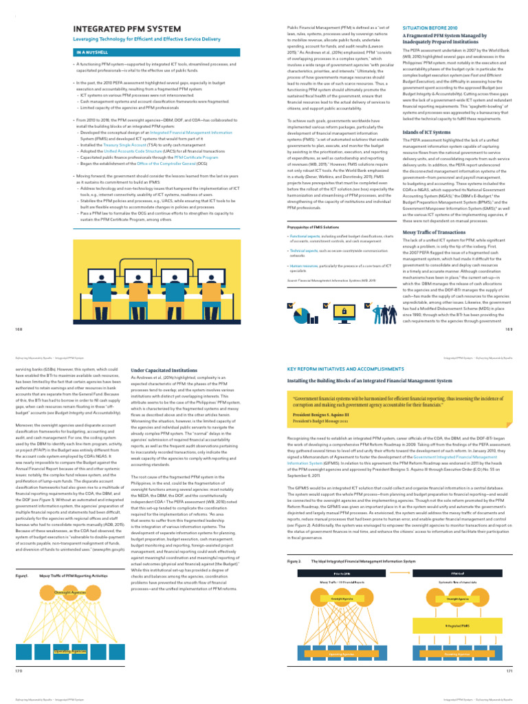 Integrated PFM System | PDF