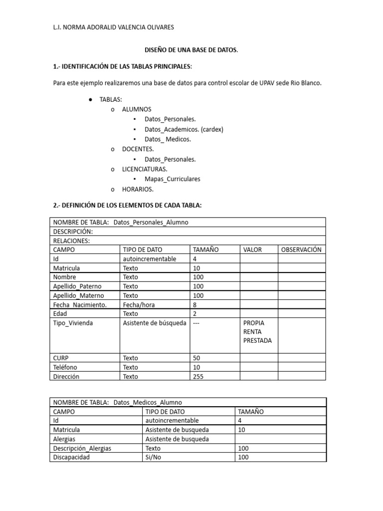 DISEÑO DE UNA BASE DE DATOS | PDF