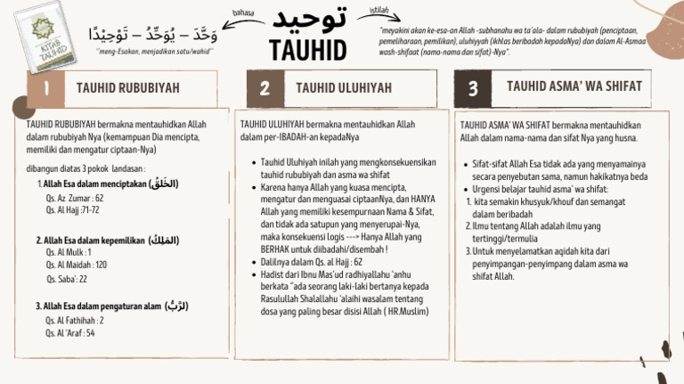 Tauhid | PDF