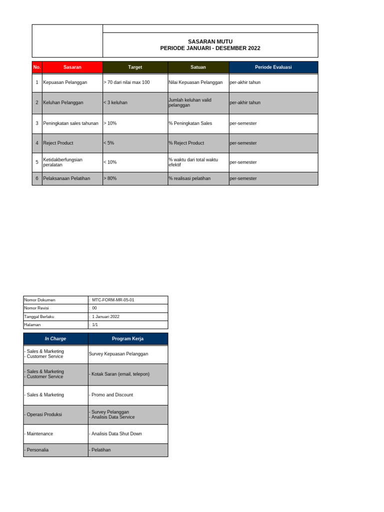 Contoh Sasaran Mutu | PDF