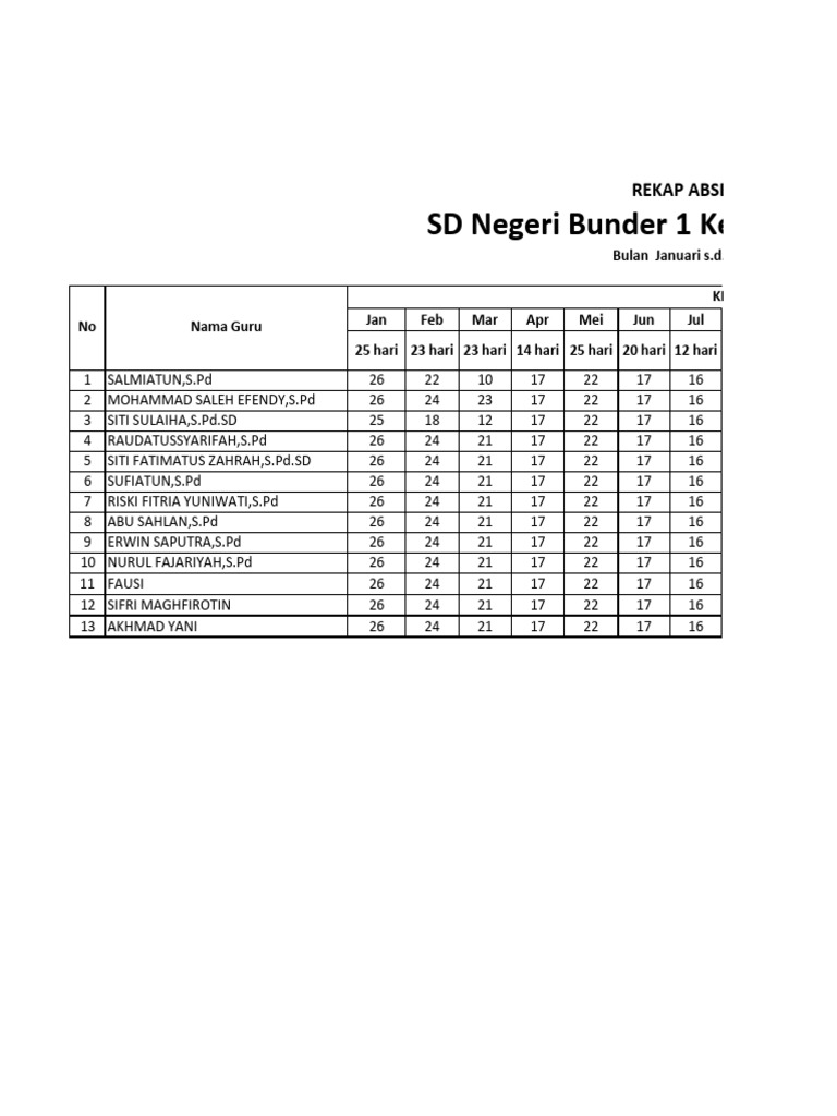 REKAP ABSEN SD BUNDER 1 Tahun 2024 | PDF