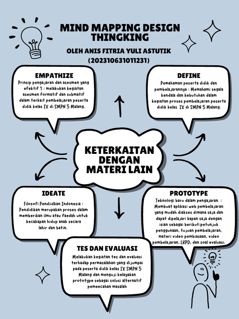 DT T7-8 Koneksi Antar Materi - Anis Fitria Yuli Astutik | PDF
