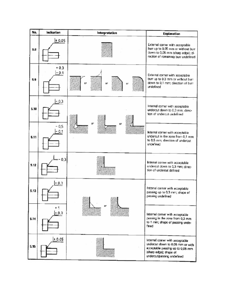 ISO 13715 Table 2 | PDF