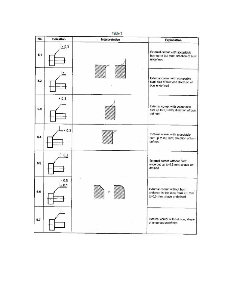ISO 13715 Table 3 | PDF