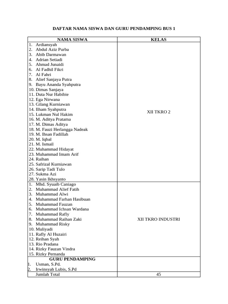Daftar Nama Siswa Dan Guru Pendamping Bus 1 | PDF