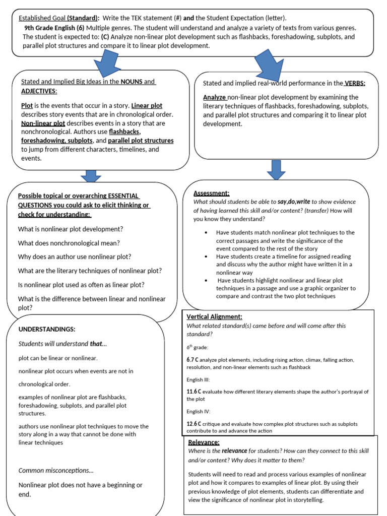Standards Breakdown | PDF