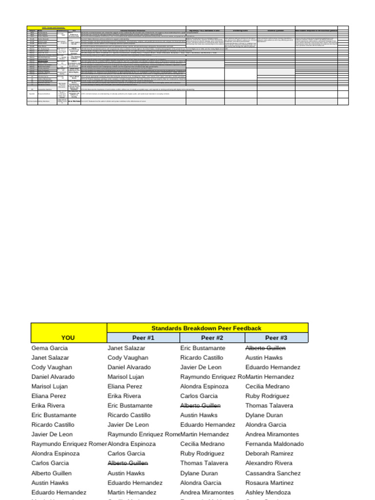 Unit Planning Draft 1 | PDF