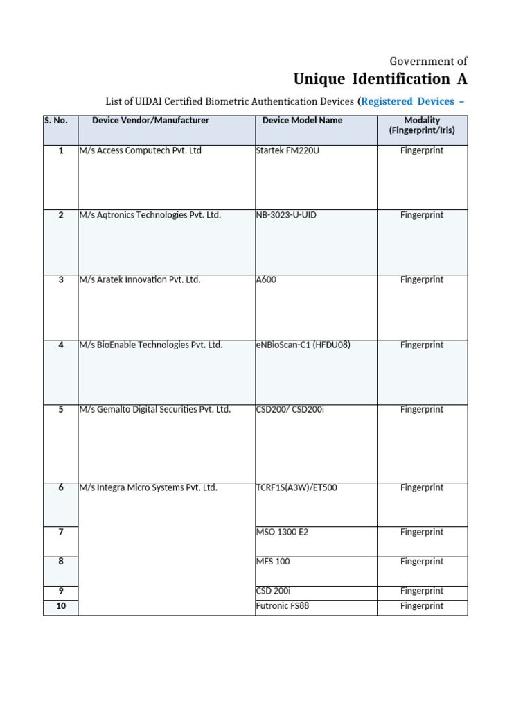 List of UIDAI Certified Device Vendors | PDF | Android (Operating ...