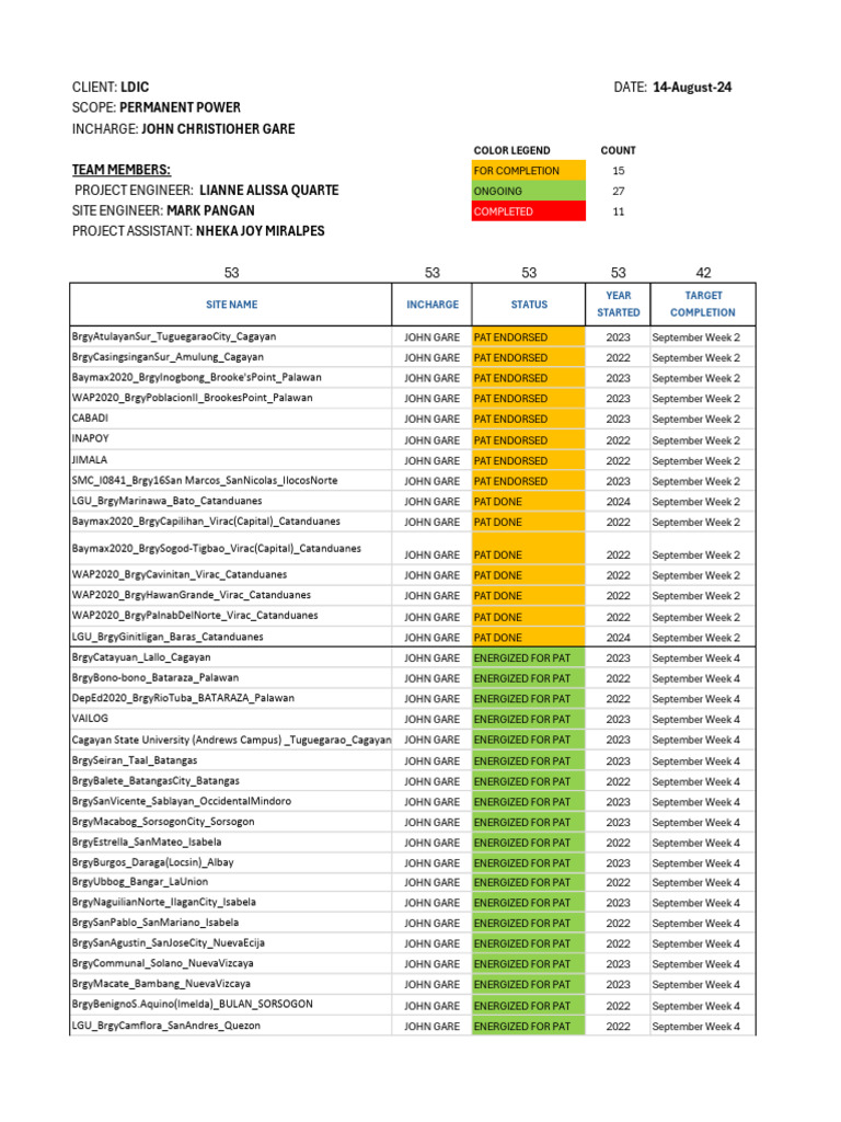 PP Report | PDF