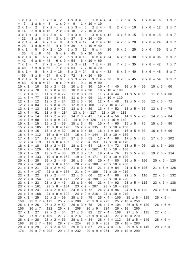 Tabuadas 1 100 Organizadas | PDF