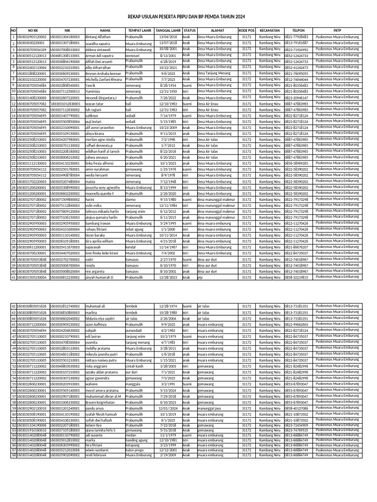 Usulan Peserta Pbpu Pemda Juni 2024 | PDF