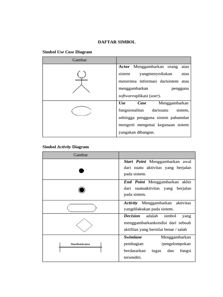 Daftar Simbol | PDF