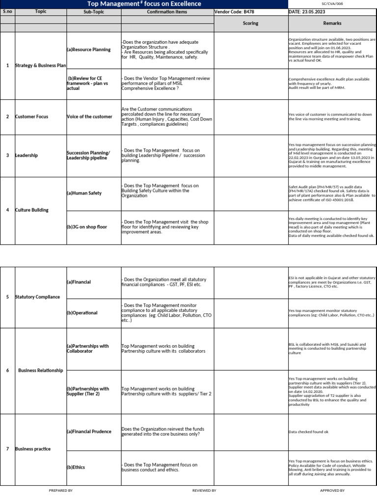 06a. SC Top Management Sheet Pillar Checksheet | PDF