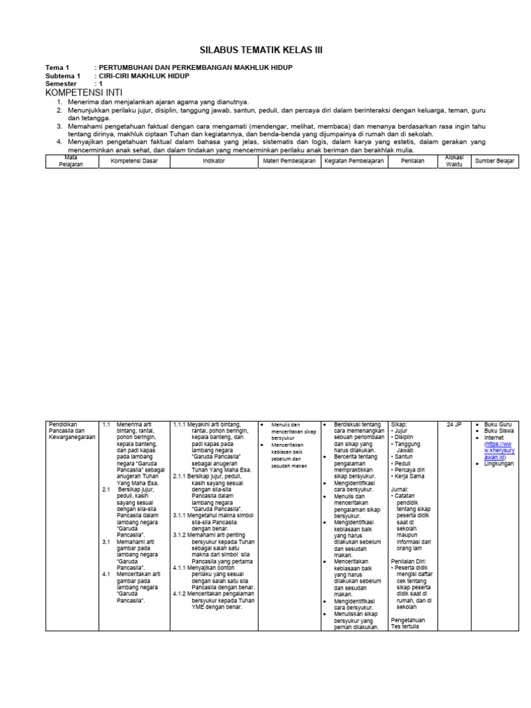 Silabus Kelas 3 | PDF