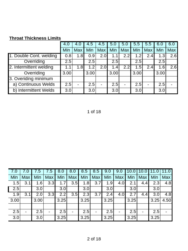 745-074-01 Welding Schedule Sht1to1 Rev6 (In Progress) | PDF
