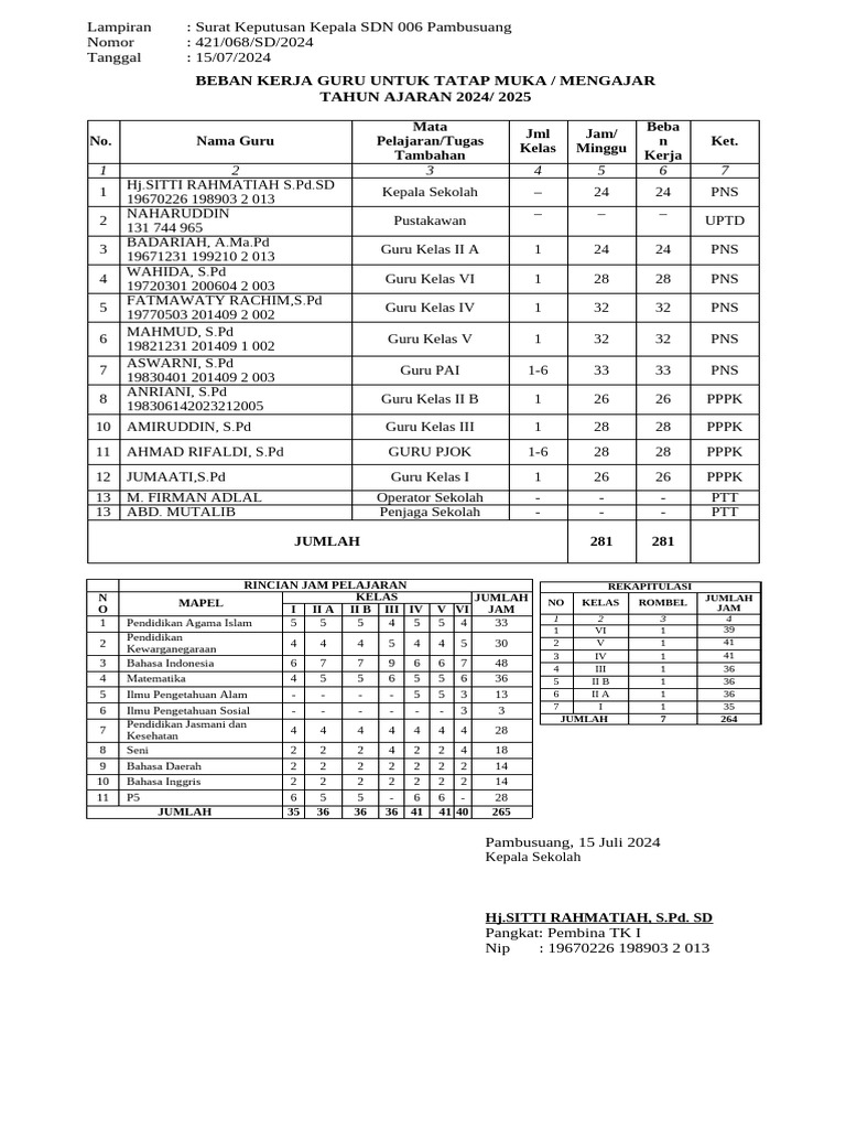 SK Pembagian Tugas 2024 SM 1 | PDF