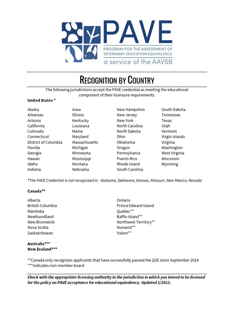 PAVE Recognition by Country | PDF