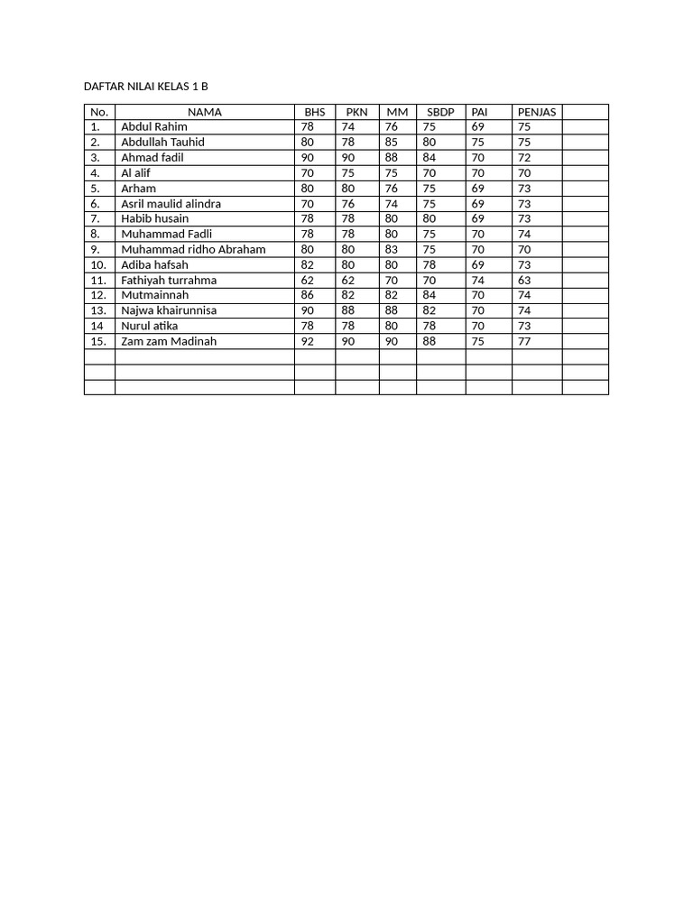 DAFTAR NILAI KELAS 1 B | PDF