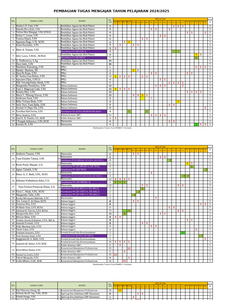 Pembimbing PKL 2024 | PDF