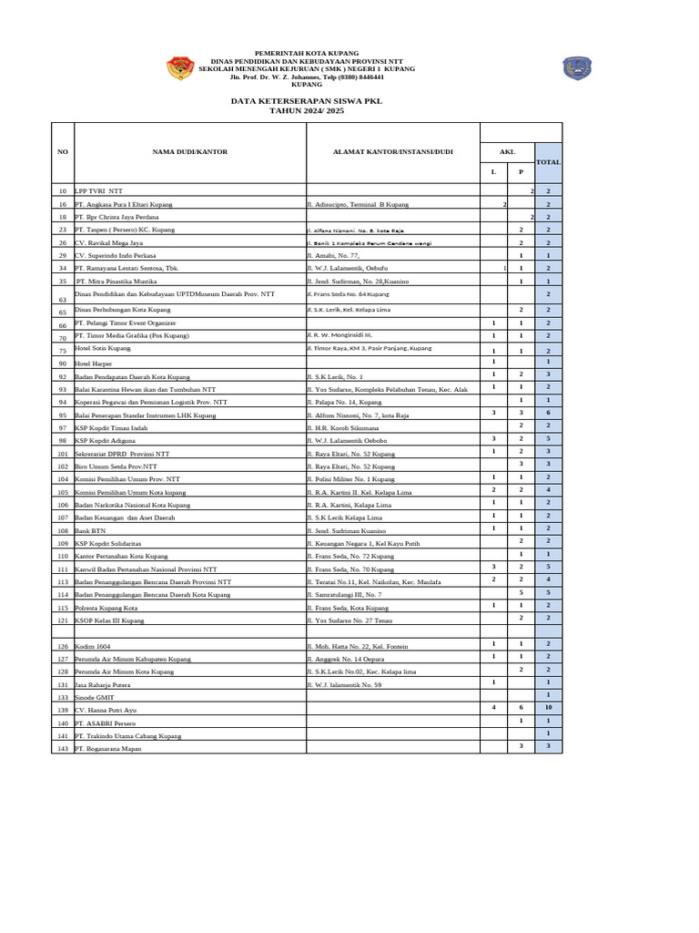 Akl Penempatan PKL 2024 Fix | PDF