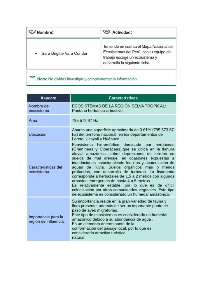 Sara Vara TS2 | PDF | Ecosistema | Depredación