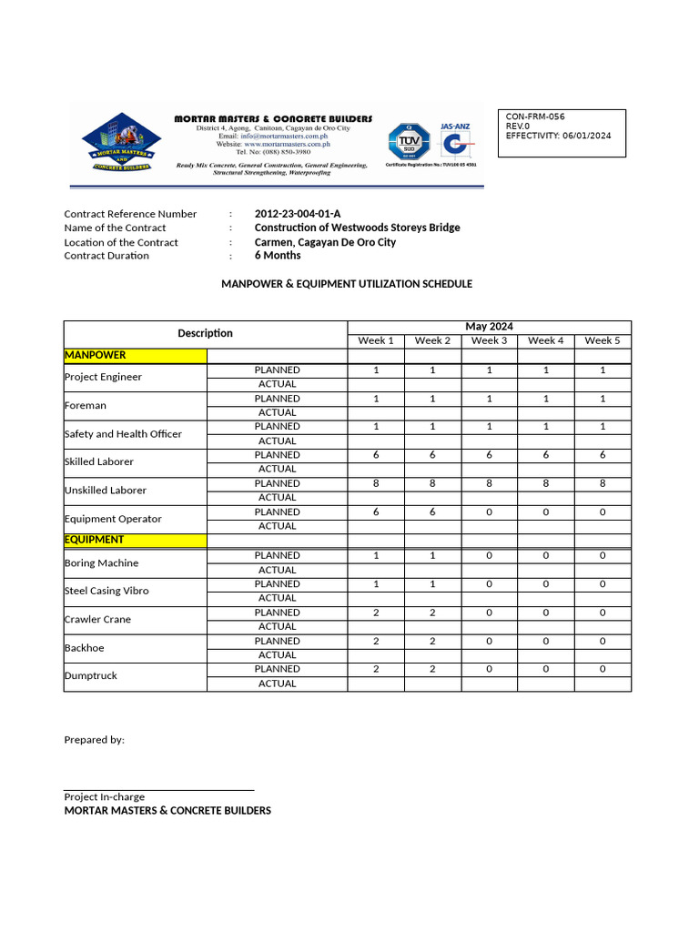 FRM 056 Manpower Equipment Utilization | PDF
