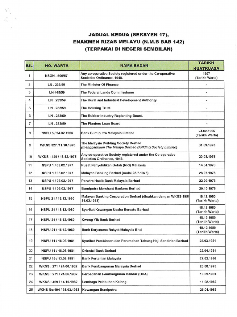 Jadual Kedua-N9 | PDF