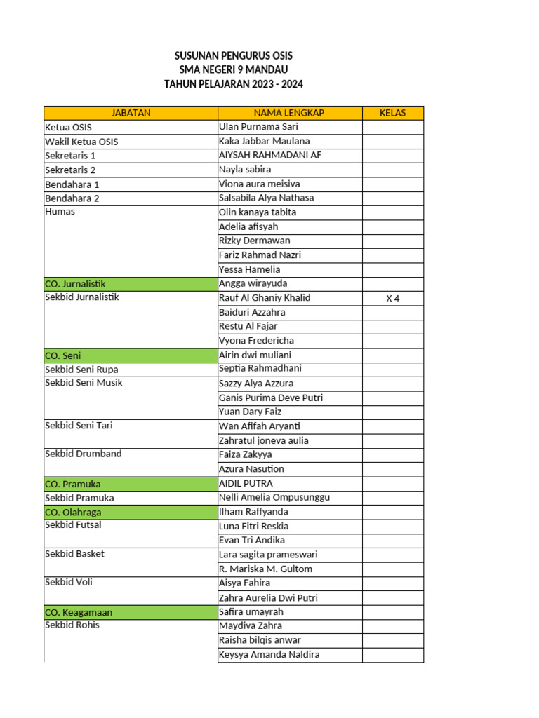 Pembagian Tugas | PDF