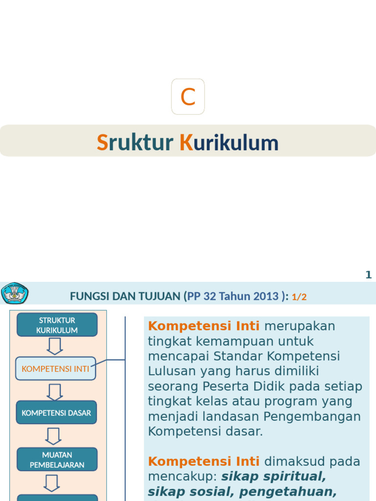 Struktur Dan Isi SKL SD-SMP | PDF