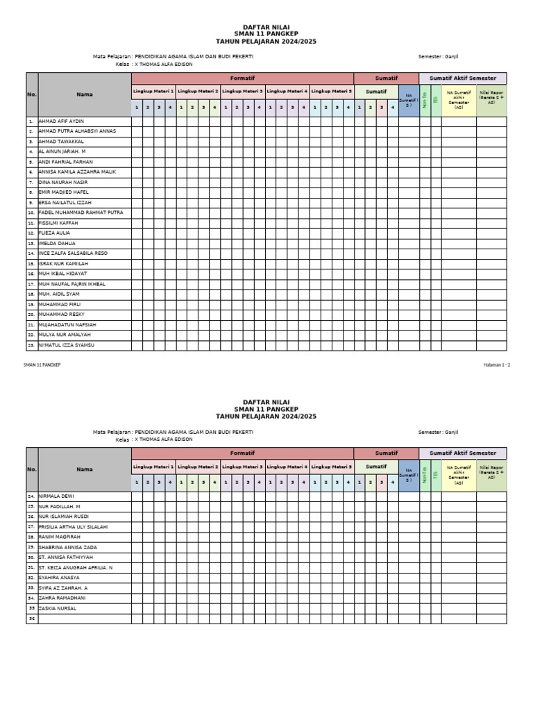 40310358 Nilai Agama x Thomas Alfa Edison | PDF