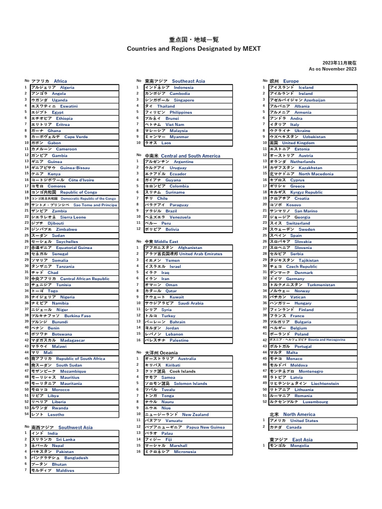 Countries and Regions Designated by MEXT 2023 Nov | PDF