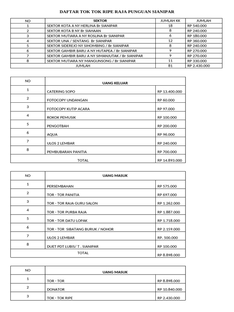 Daftar Tok Tok Ripe Raja Punguan Sianipar | PDF