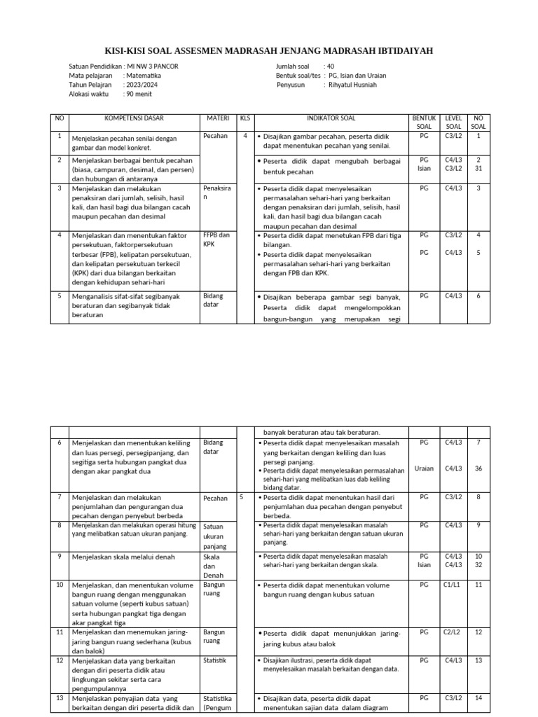 Kisi2 AM Matika 24 | PDF