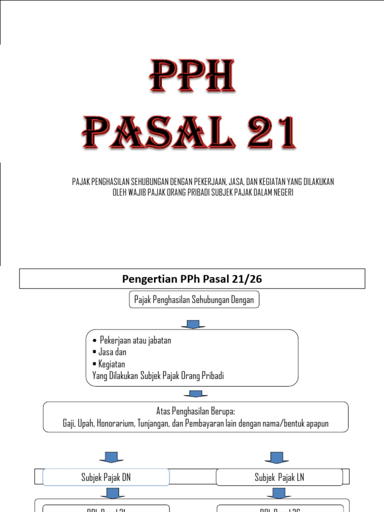 SLIDE PPH Ps.21 | PDF