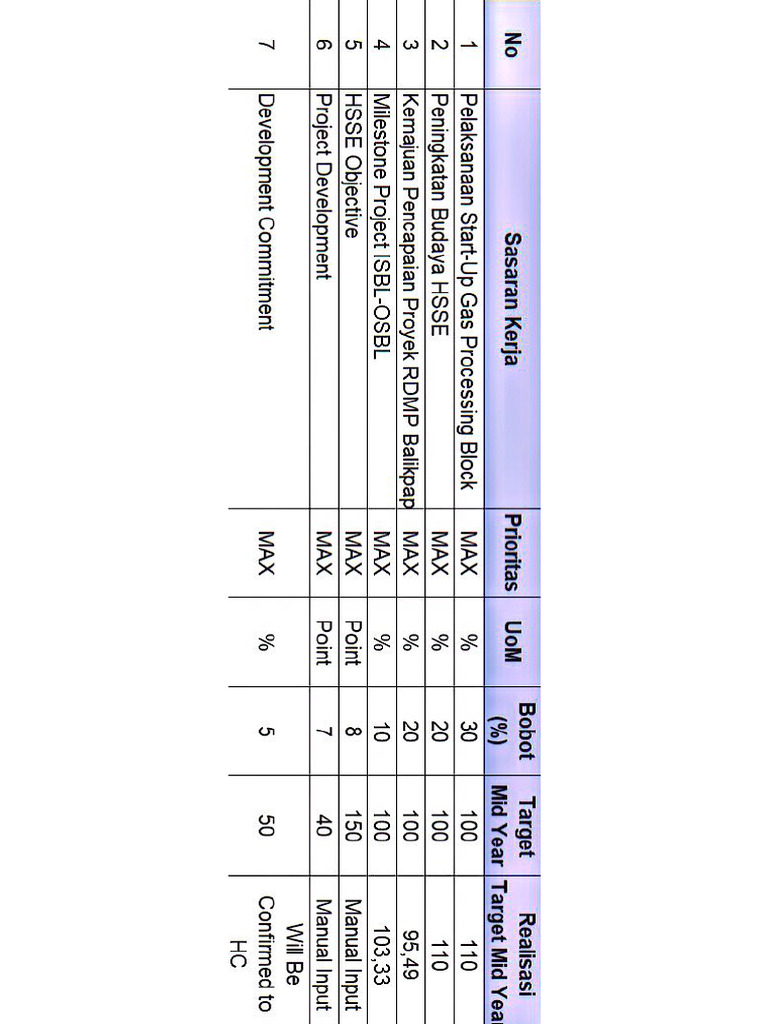 Realisasi Target Mid Year | PDF