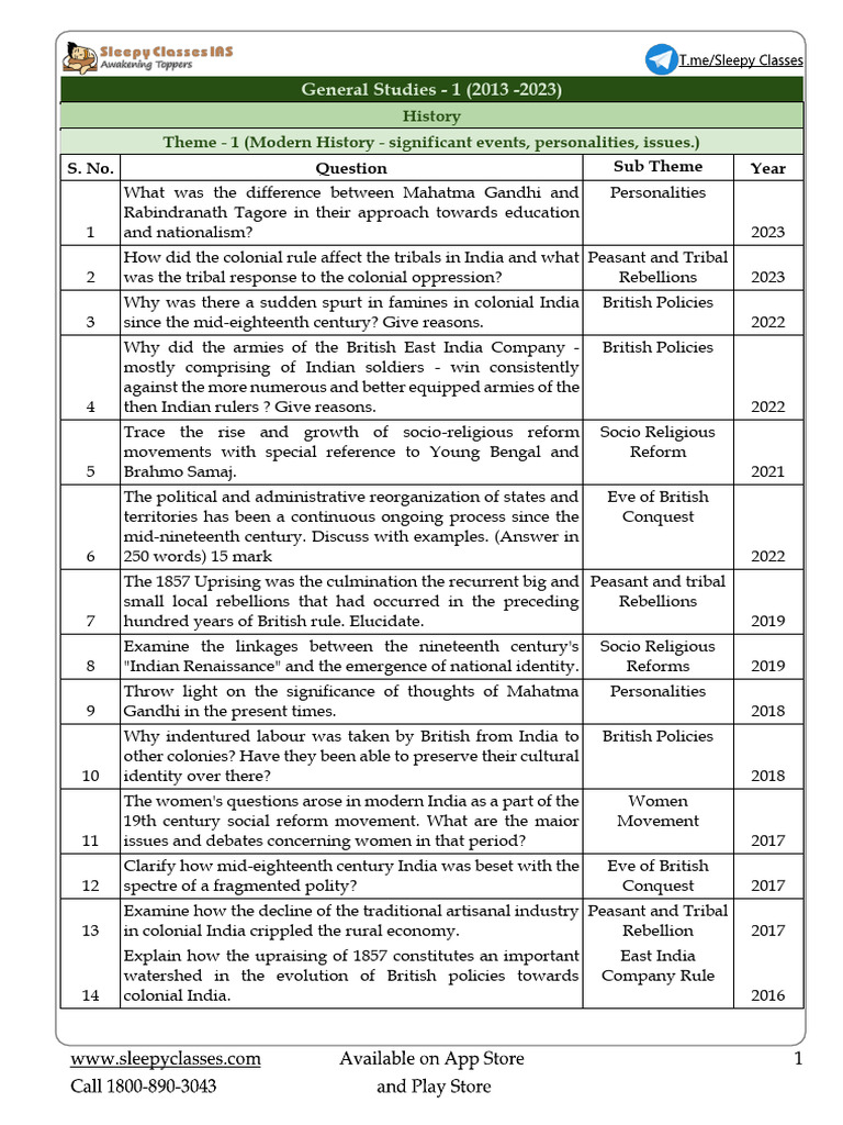 Theme Wise PYQs List GS 1 Final 1 | PDF