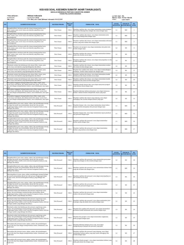 Kisi Asat Bin 8 Genap 2023 - 2024 | PDF