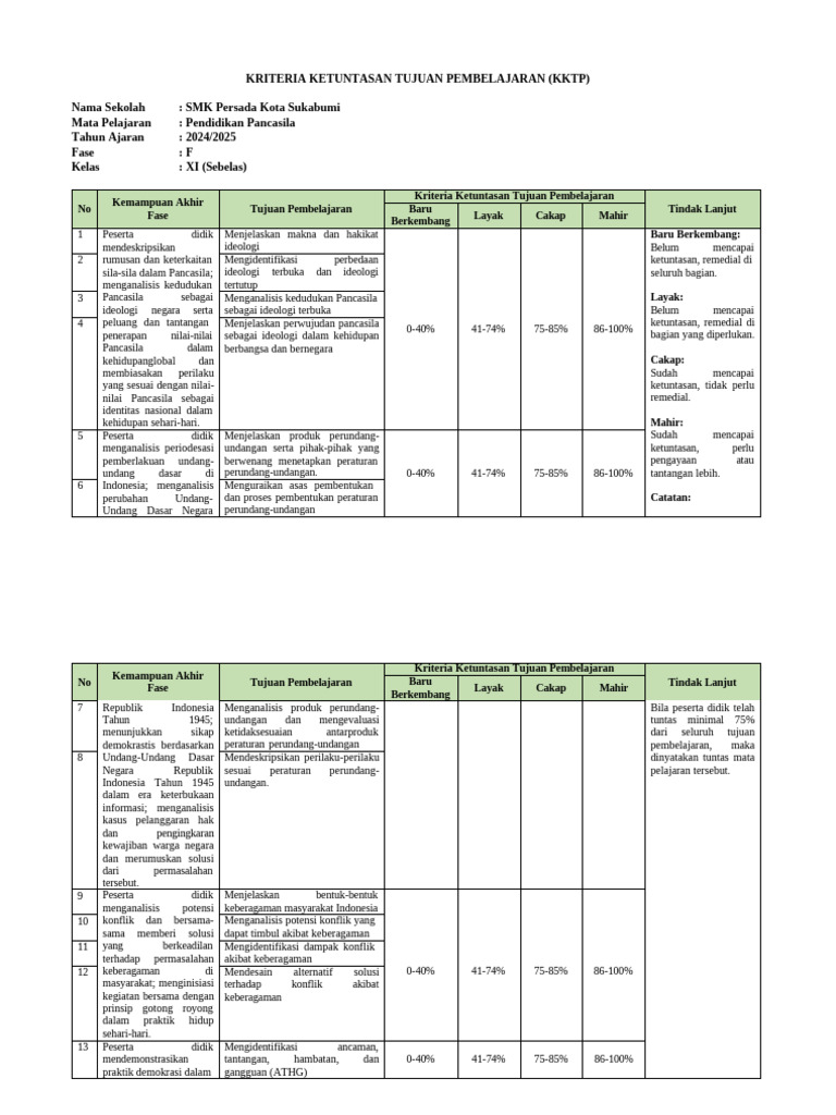 KKTP PKN Xi 2024-2025 | PDF